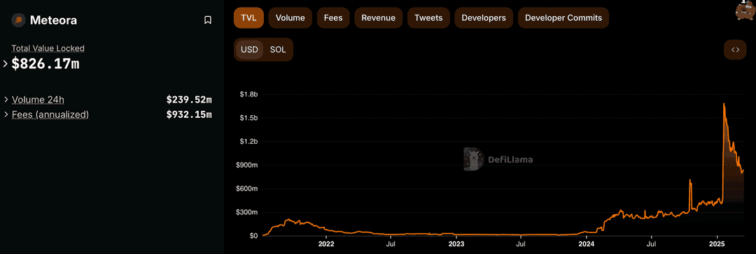 Meteora DEX Review 2025: A Game Changer For Solana’s DeFi Ecosystem?