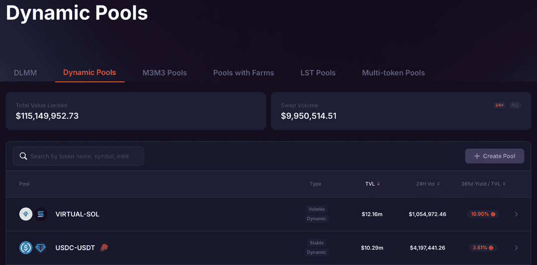 Meteora DEX Review 2025: A Game Changer For Solana’s DeFi Ecosystem?