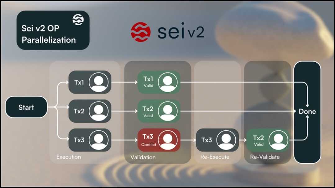 Sei Network Review 2025: Solana Killer?