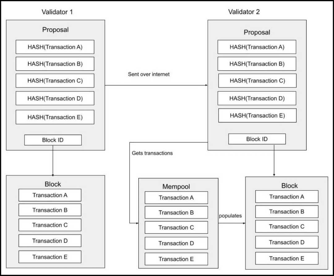 Sei Network Review 2025: Solana Killer?