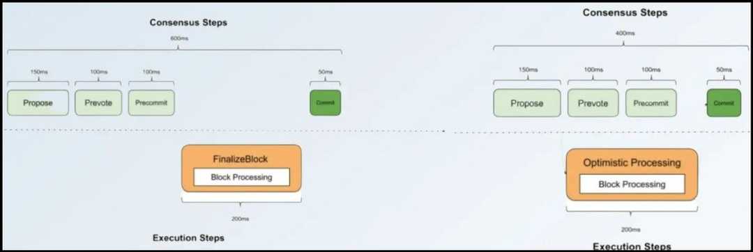 Sei Network Review 2025: Solana Killer?