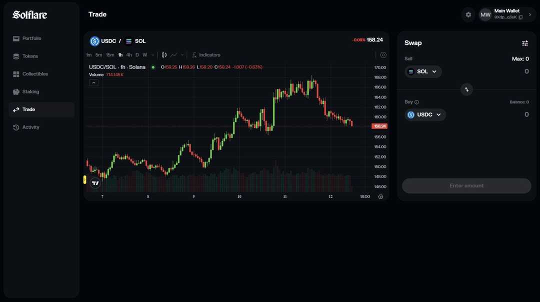 Solflare Review: Is Solflare the Best Wallet for Your Crypto?