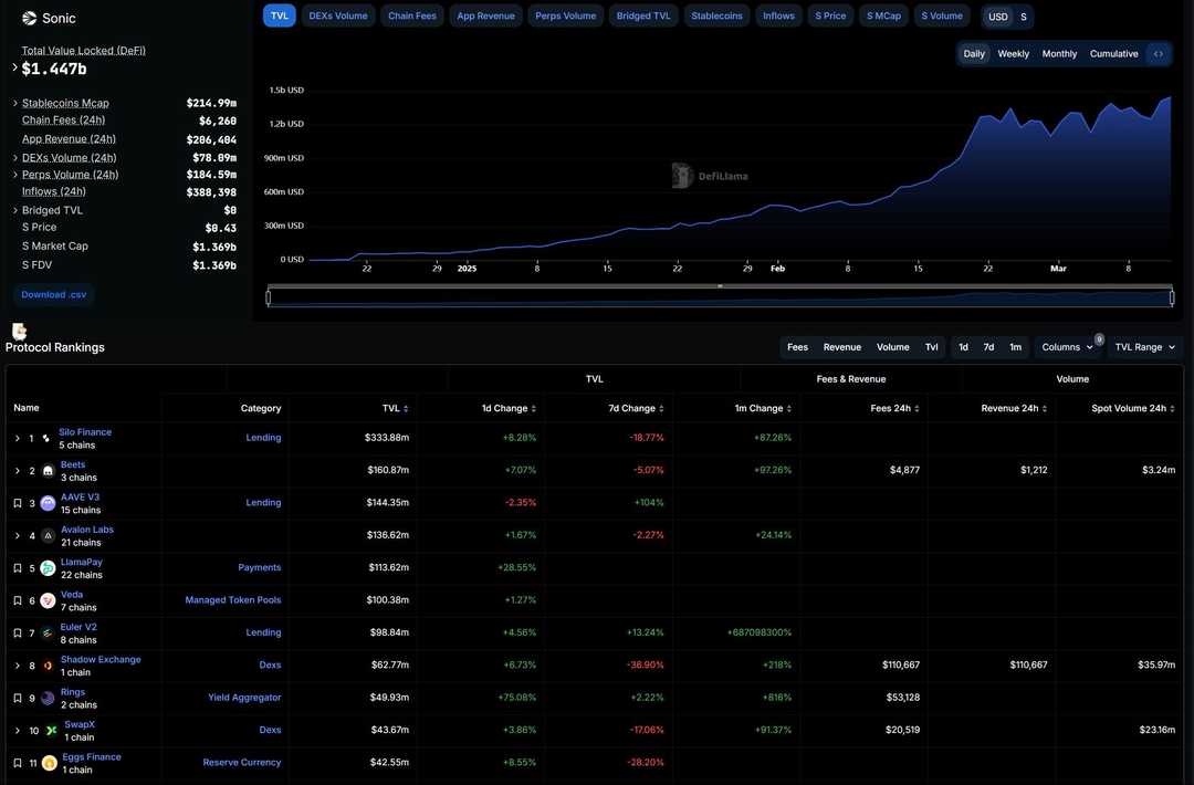 Sonic Blockchain Review 2025: Faster, Cheaper, and More Developer-Friendly