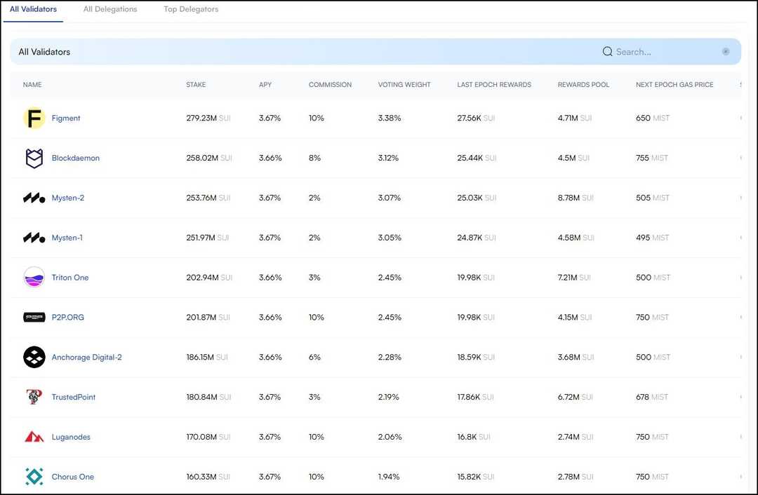 Ultimate Sui Guide 2025: How to Get Started with Sui!