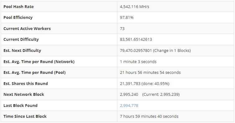 Ravencoin Pools: 5 Best Places to Mine RVN in 2025