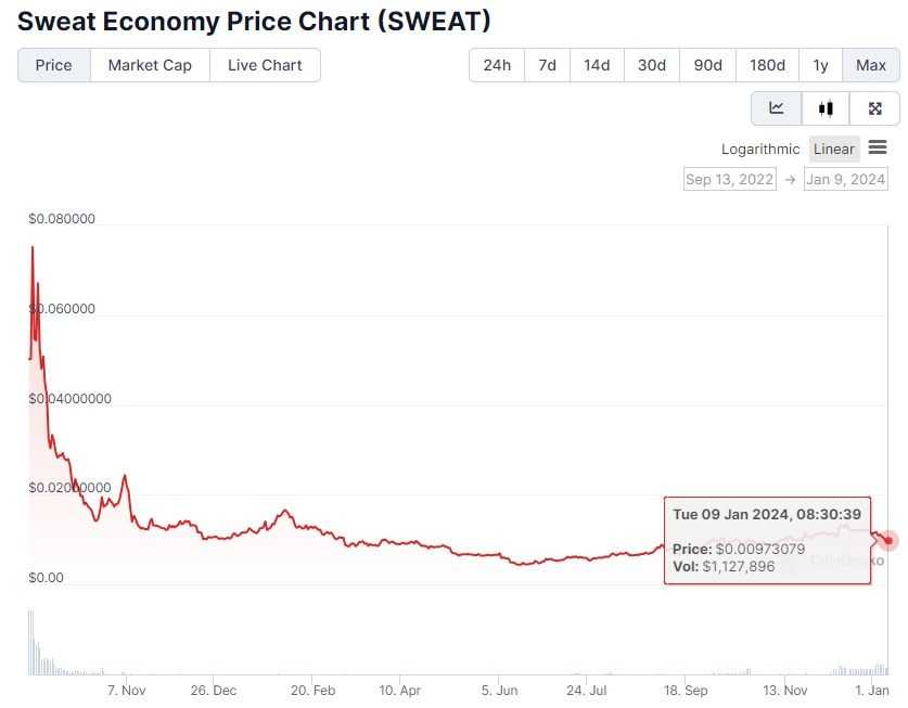 Sweatcoin Review 2024: Can You Earn Crypto By Walking?