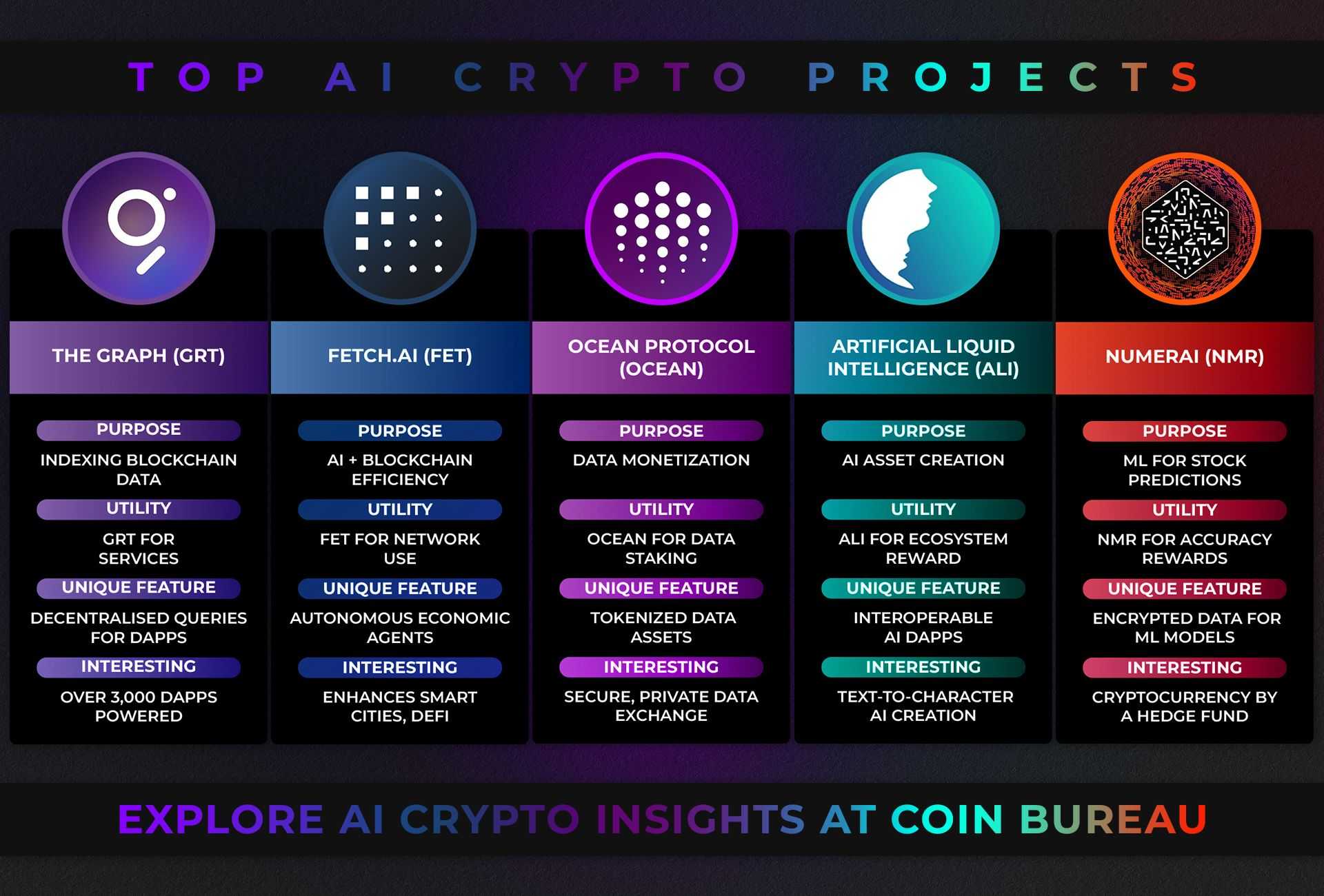 Best AI Crypto Projects: Discover the Top 5 Innovations