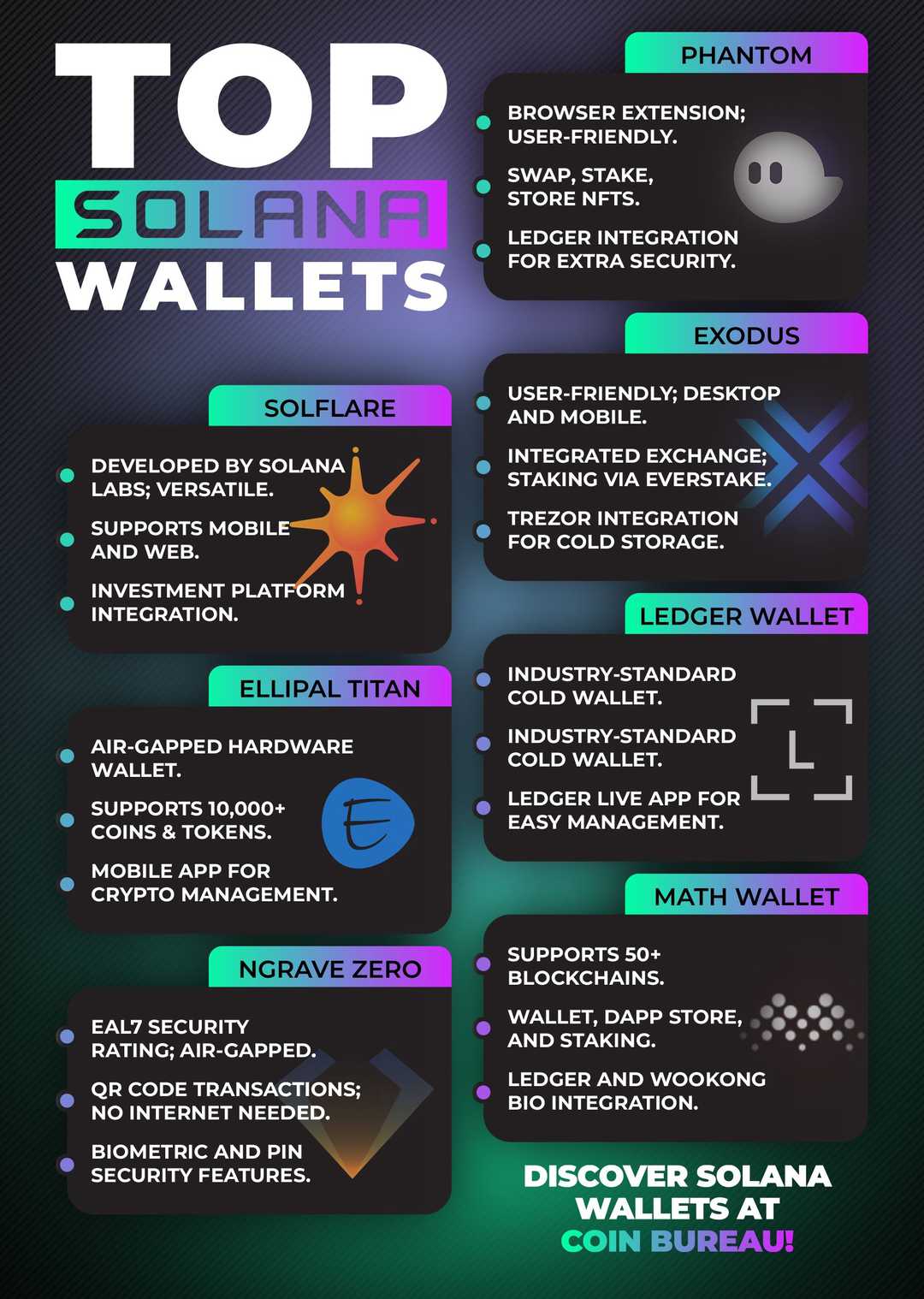 Best Solana Wallets in 2025 For Your SOL Tokens
