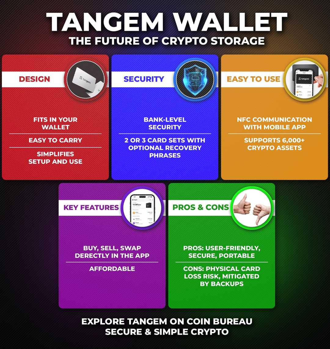Tangem Review 2024: Safe Cold Wallet? Pros, Cons, and More!