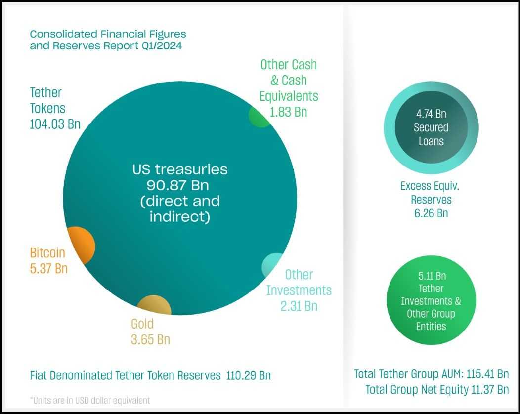What are Stablecoins? The Ultimate Guide to Stablecoins!