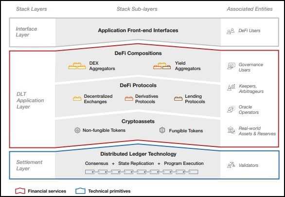 DeFi 101: What is Decentralized Finance and Why it's Important