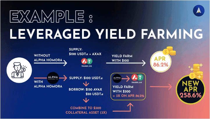 Best DeFi Projects in 2025: Top DApps to Watch!