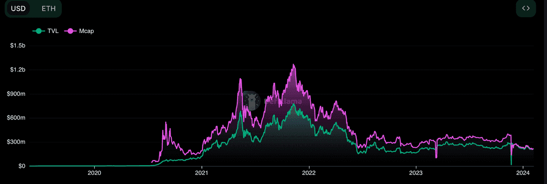 Best DeFi Projects in 2025: Top DApps to Watch!