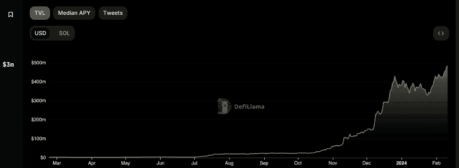 Best DeFi Projects in 2025: Top DApps to Watch!