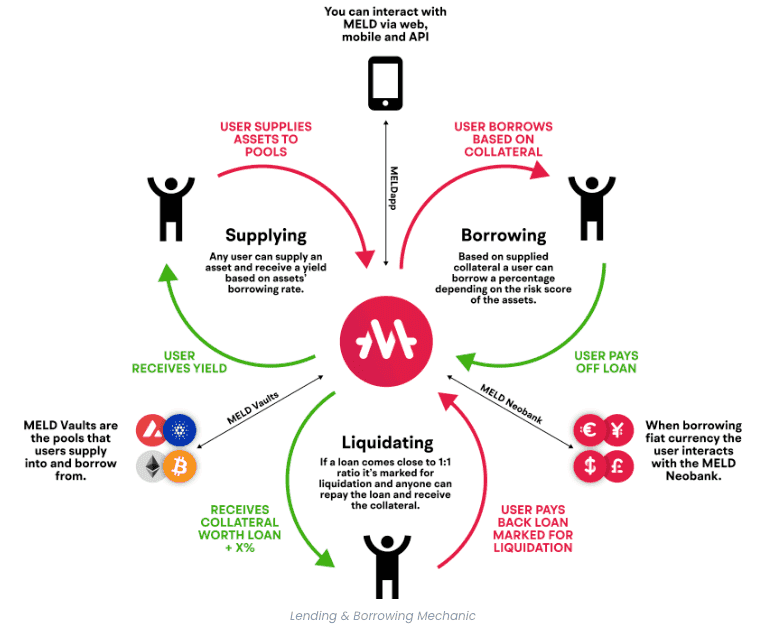 Best DeFi Projects in 2024: Top DApps to Watch!