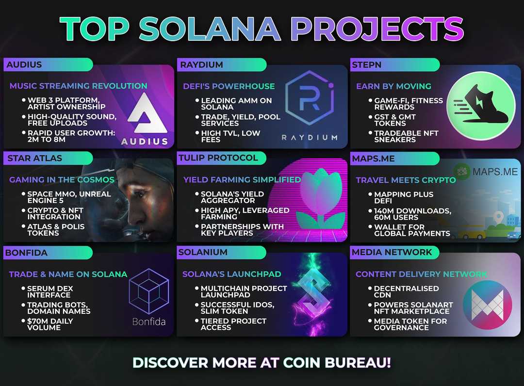 Top Solana Projects 2025: Best Projects on Solana!