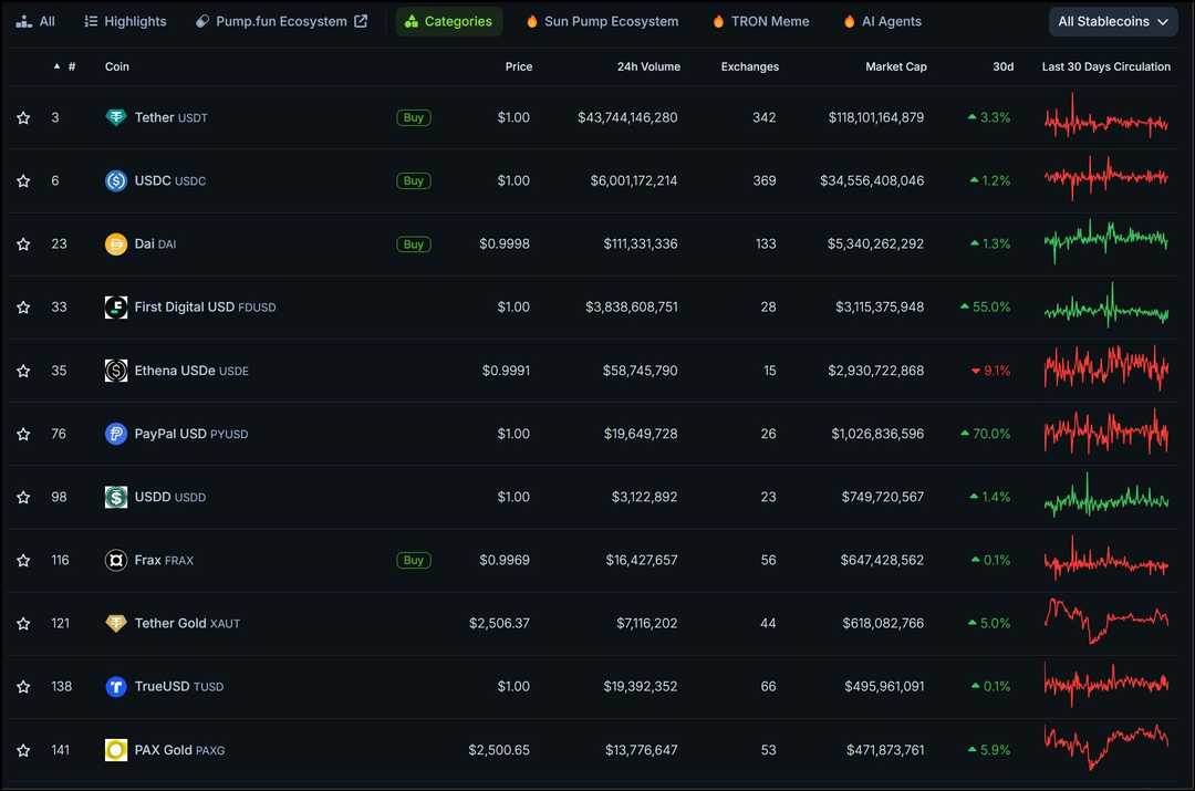 What are Stablecoins? The Ultimate Guide to Stablecoins!