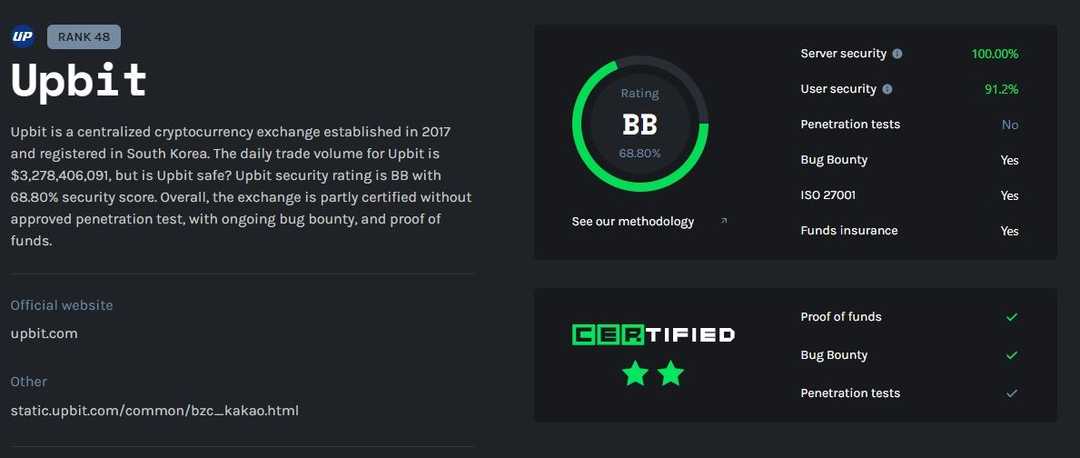 Upbit Review 2025: Is This Crypto Exchange Worth It?