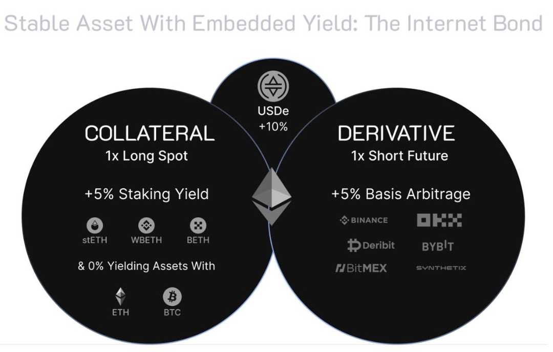 Ethena Review 2024: Evaluating Its Risks and Potential