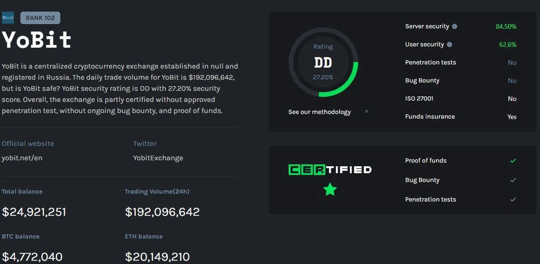 YoBit Review 2025: Shady or Unique?