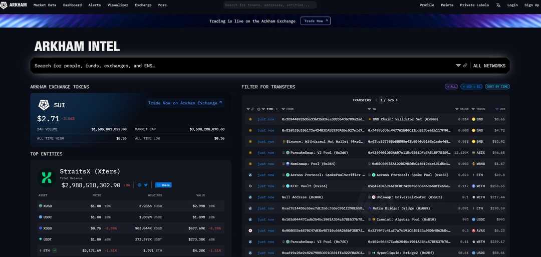 Arkham Exchange Review: Features, Fees And Security!