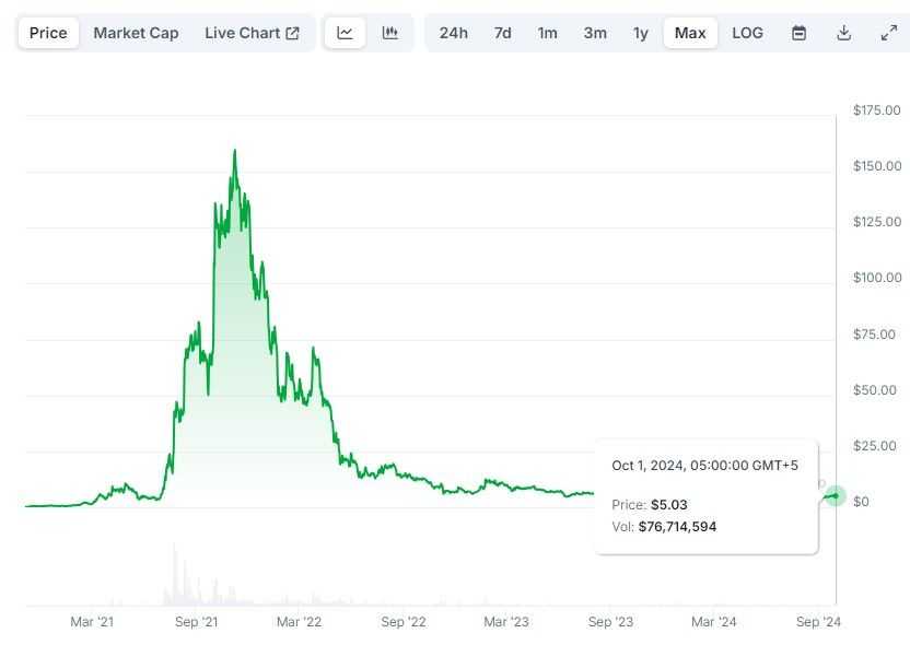 Axie Infinity Review 2024: Blockchain Game Worth the Hype?