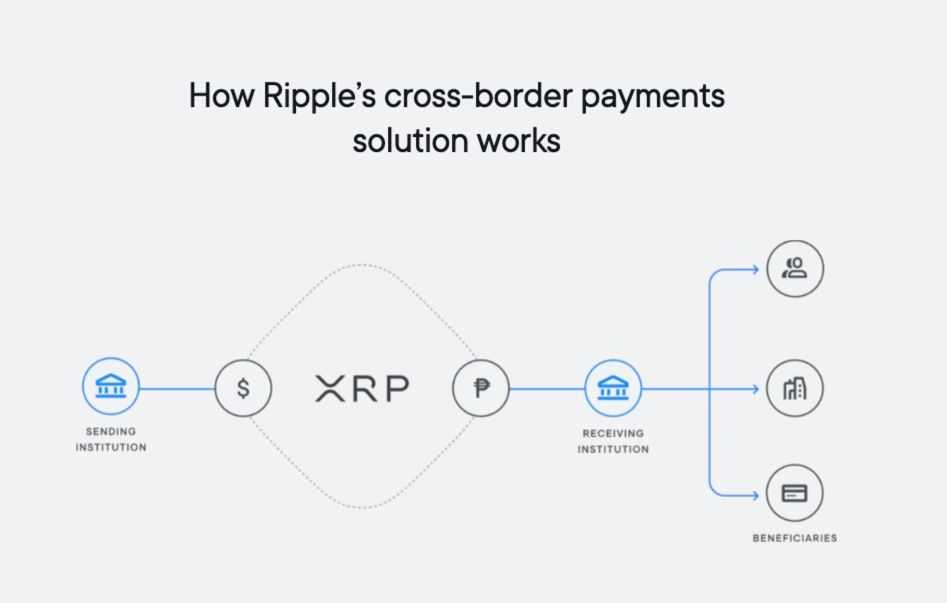 Review of Ripple XRP: How it Will Change the World