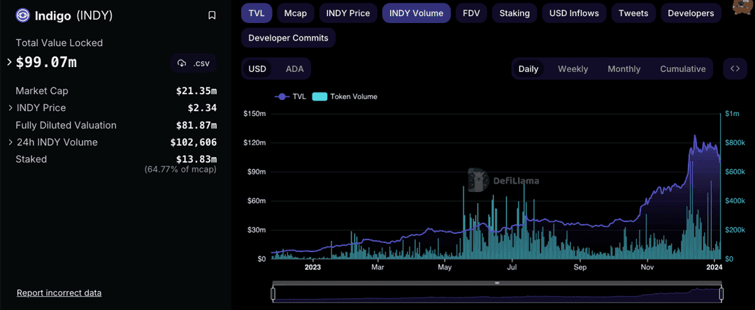 Top Cardano Projects in 2025: Best Cardano DApps