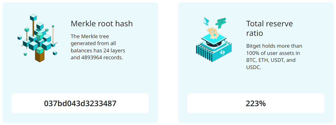 Bitget Security Overview: How Safe is it?