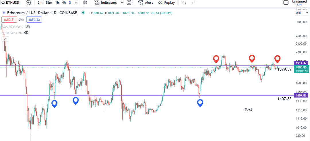 Complete Beginner's Guide to Reading Crypto Charts