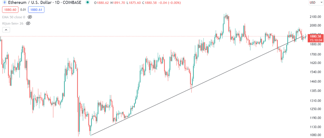 Complete Beginner's Guide to Reading Crypto Charts