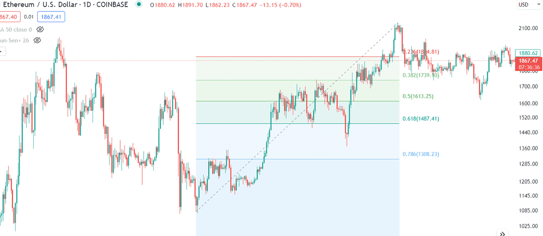 Complete Beginner's Guide to Reading Crypto Charts