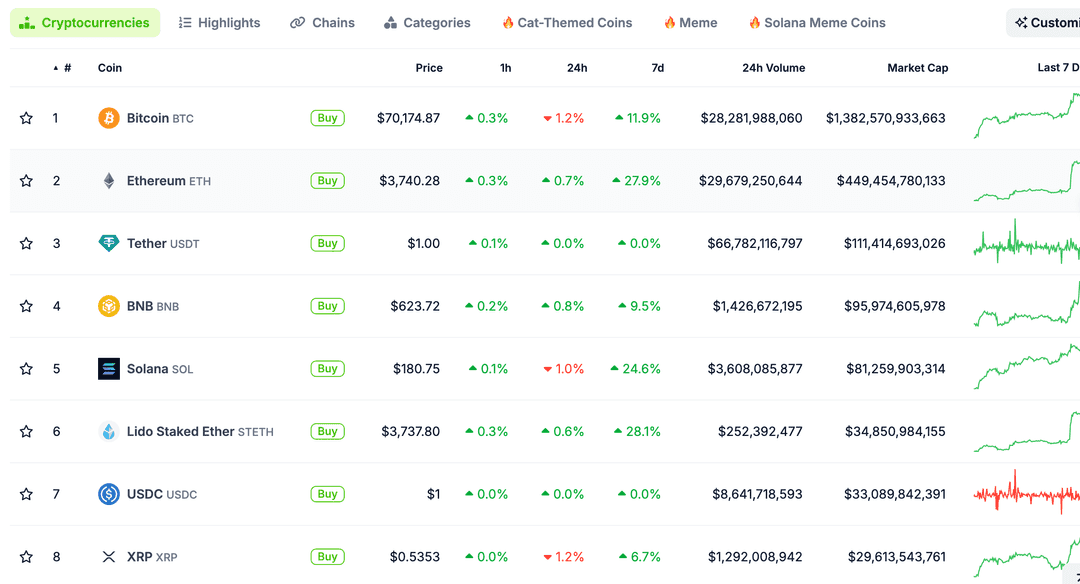 Best Solana Wallets in 2025 For Your SOL Tokens