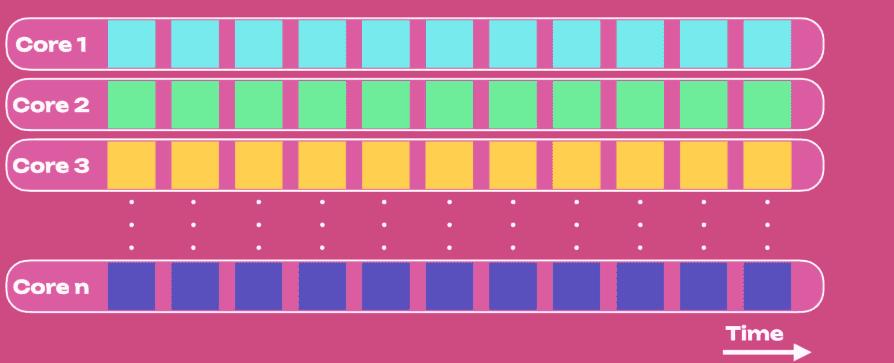 Polkadot Review 2025: Will DOT 2.0 Reclaim the Spotlight?