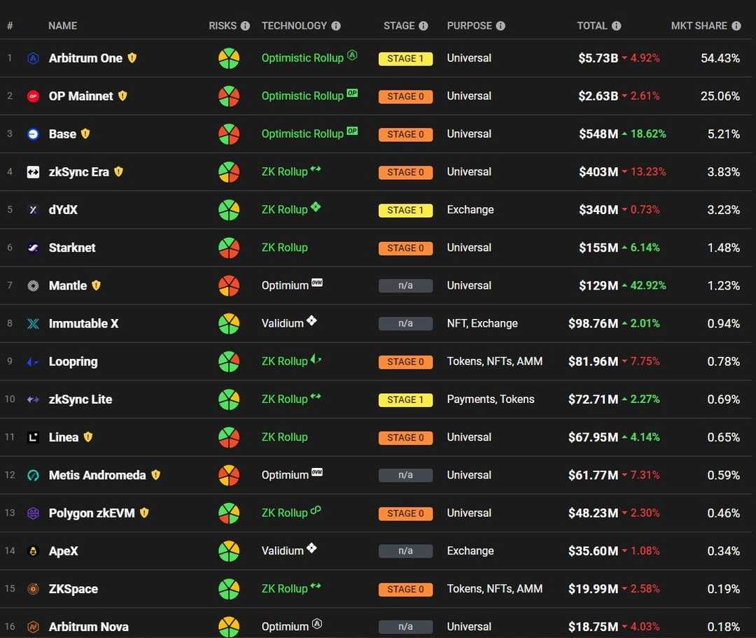 Testnets Explained: Their Vital Role in DApp Development