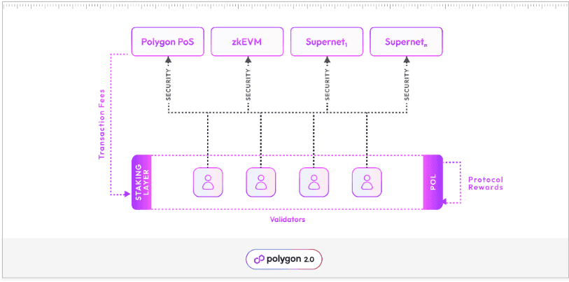Top 5 Polygon DApps Explored!