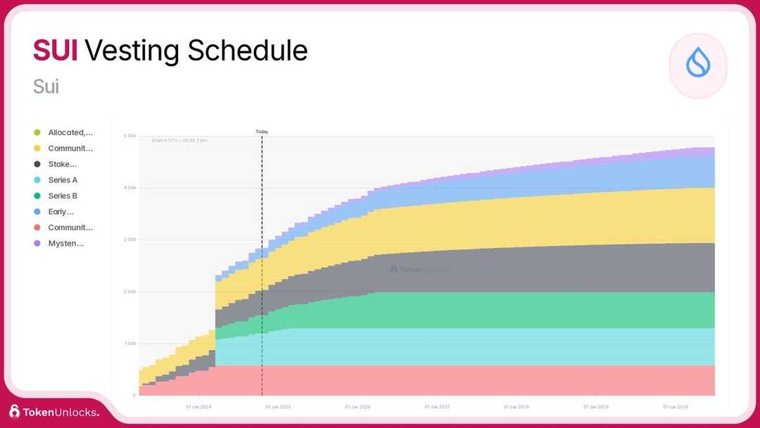 Sui vs Solana: Comparing Adoption, Scalability and More!