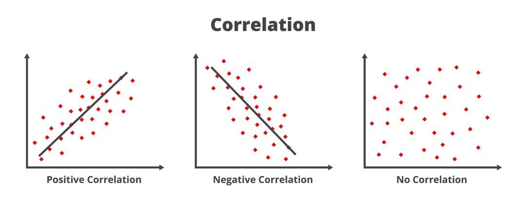 Bitcoin and Stock Market Correlation: Are They Really Linked?