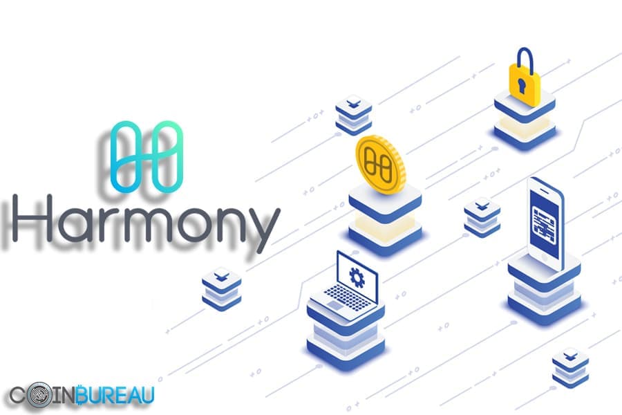 Hopr Review 2026: Decentralized Online Privacy Protection - Coin Bureau